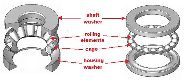 axial thrust load-high quality thrust bearing axial thrust load-high quality thrust bearing